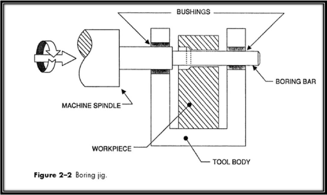 Jig and Fixtures – JTP